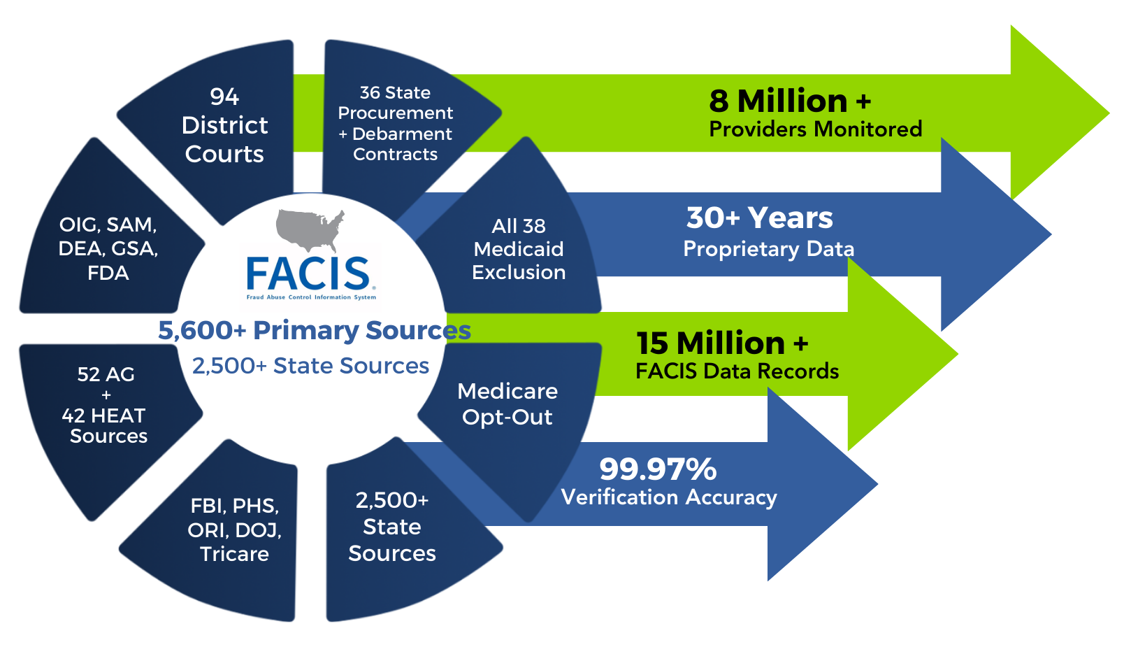 Verisys | FACIS Webinar